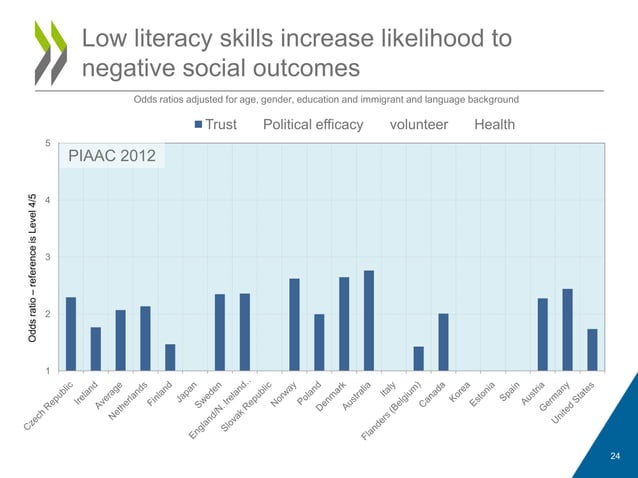 World literacy summit keynote: why low-literacy matters and what policy ...