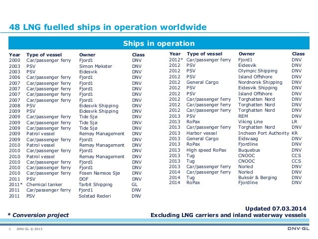 World LNG fueled fleet as of march 2014