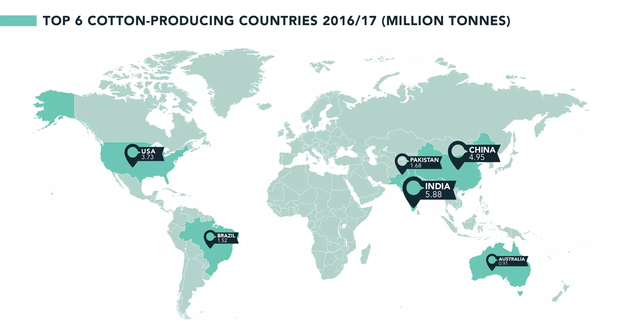Top 6 Cotton Producing Countries Infographic - by Supplycompass | PDF