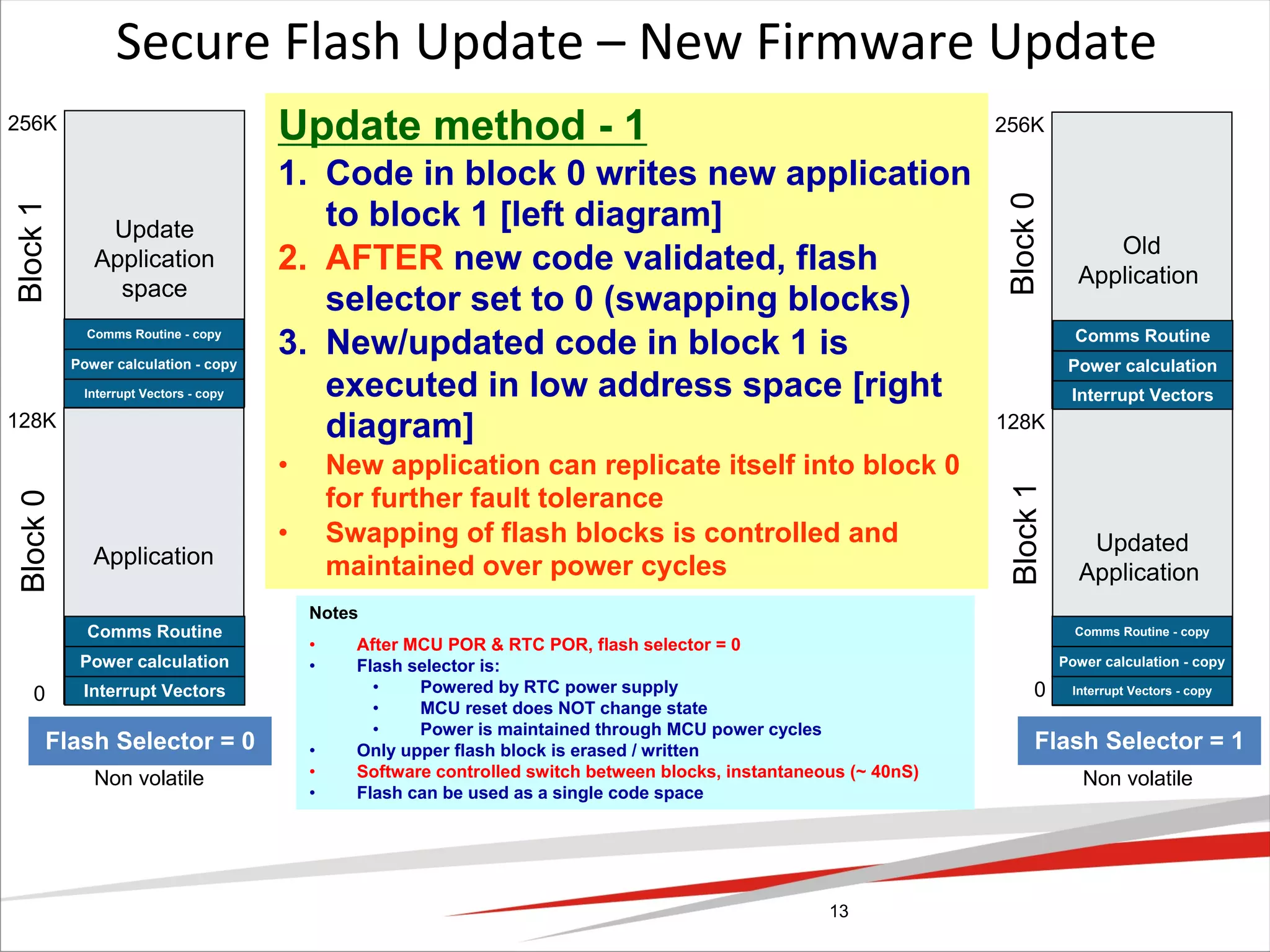 World Meter Design Presentation: Opportunities in creating an effective ...