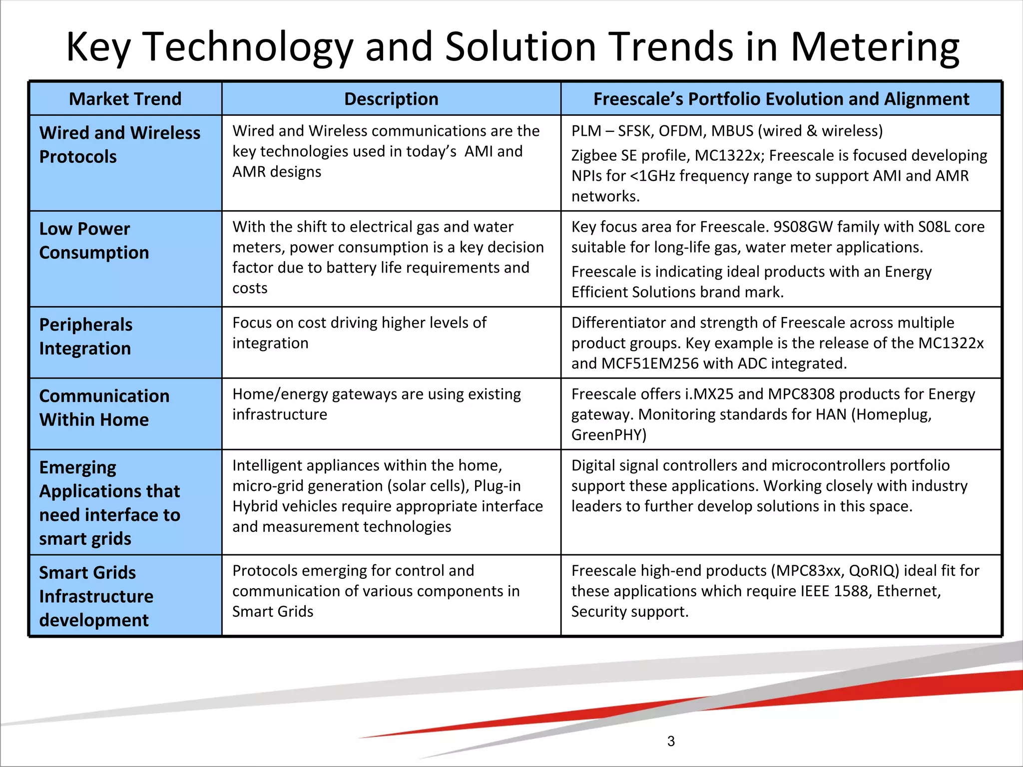 World Meter Design Presentation: Opportunities in creating an effective ...