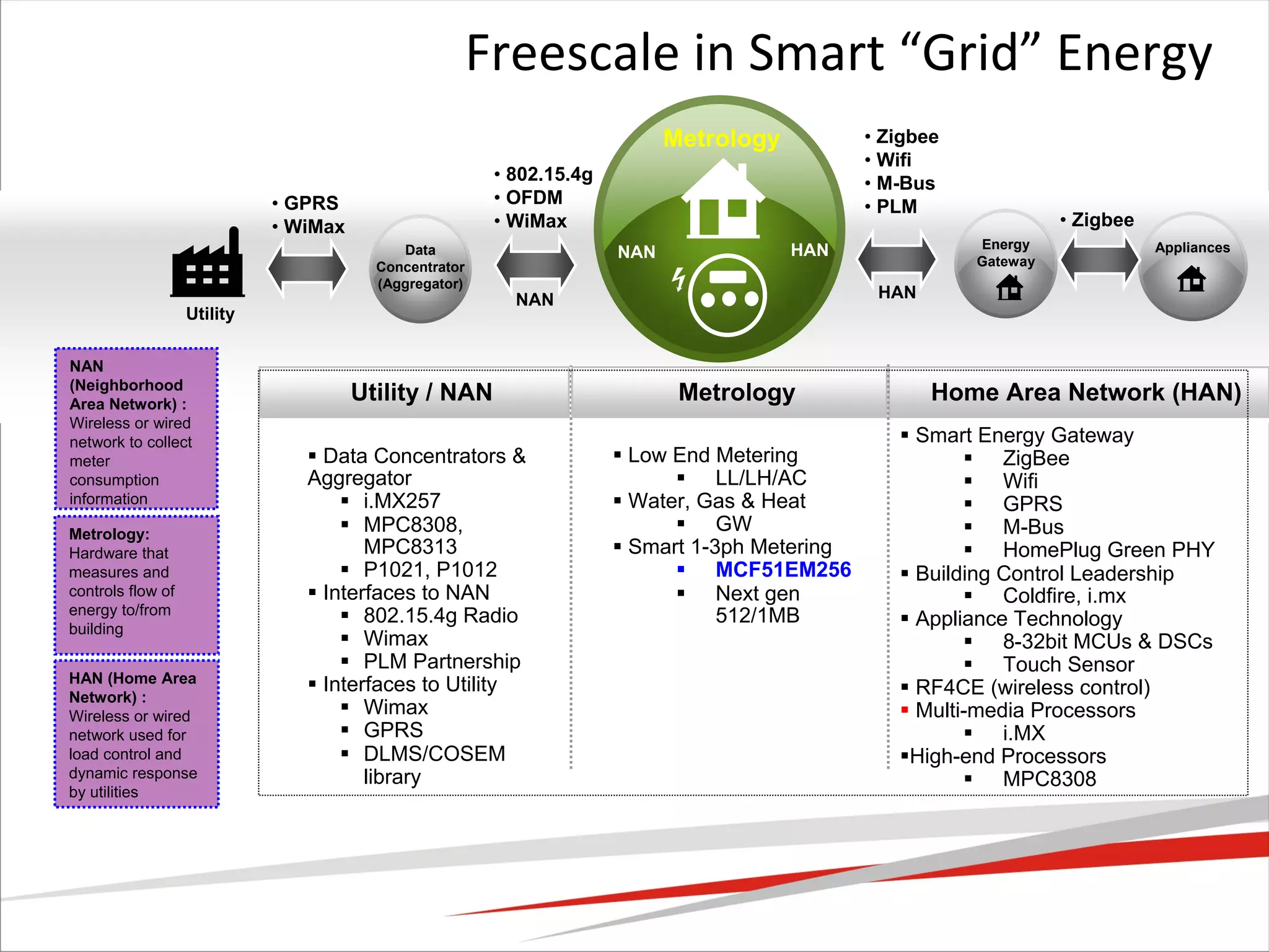 World Meter Design Presentation: Opportunities in creating an effective ...