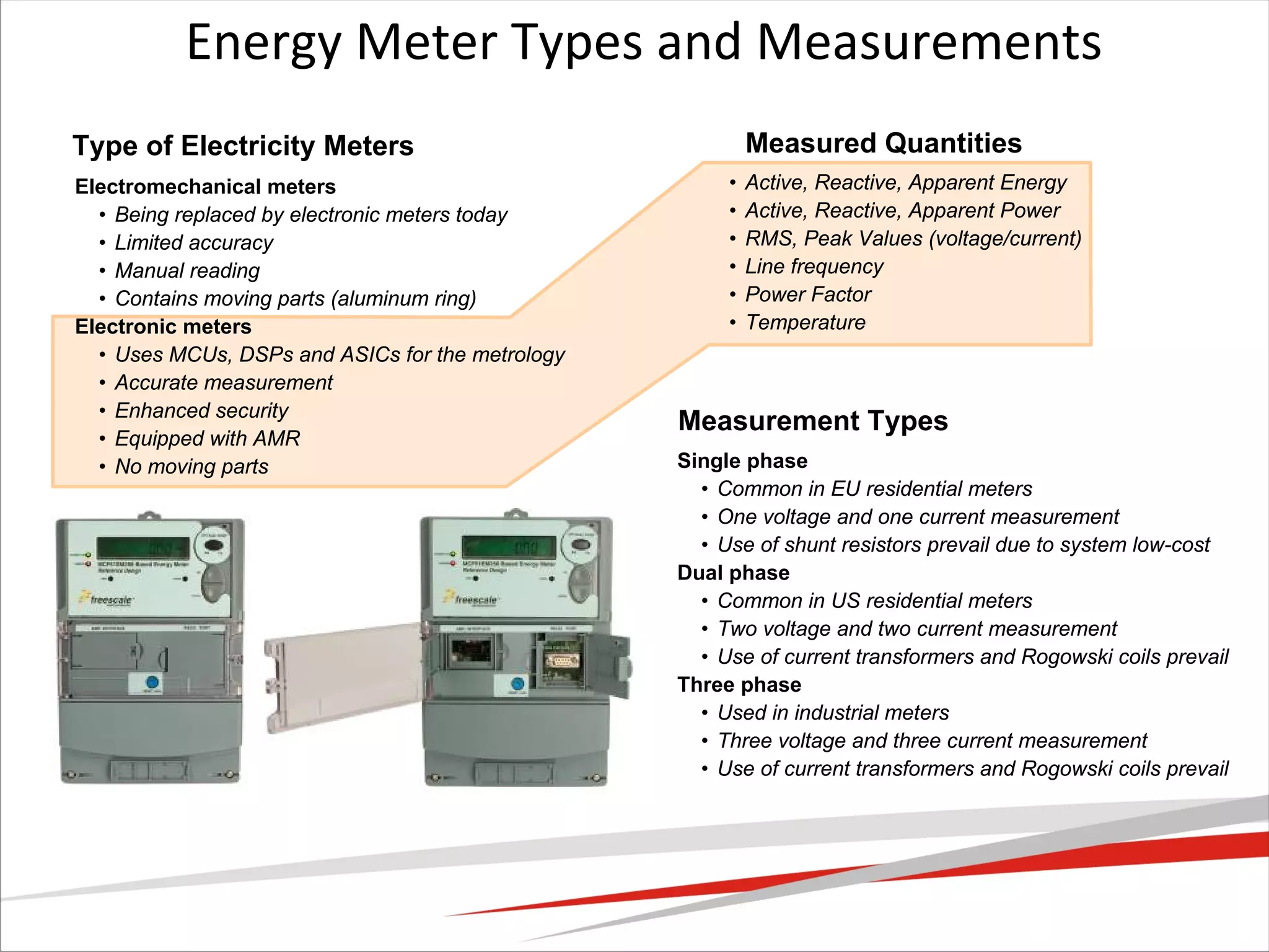 World Meter Design Presentation: Opportunities in creating an effective ...