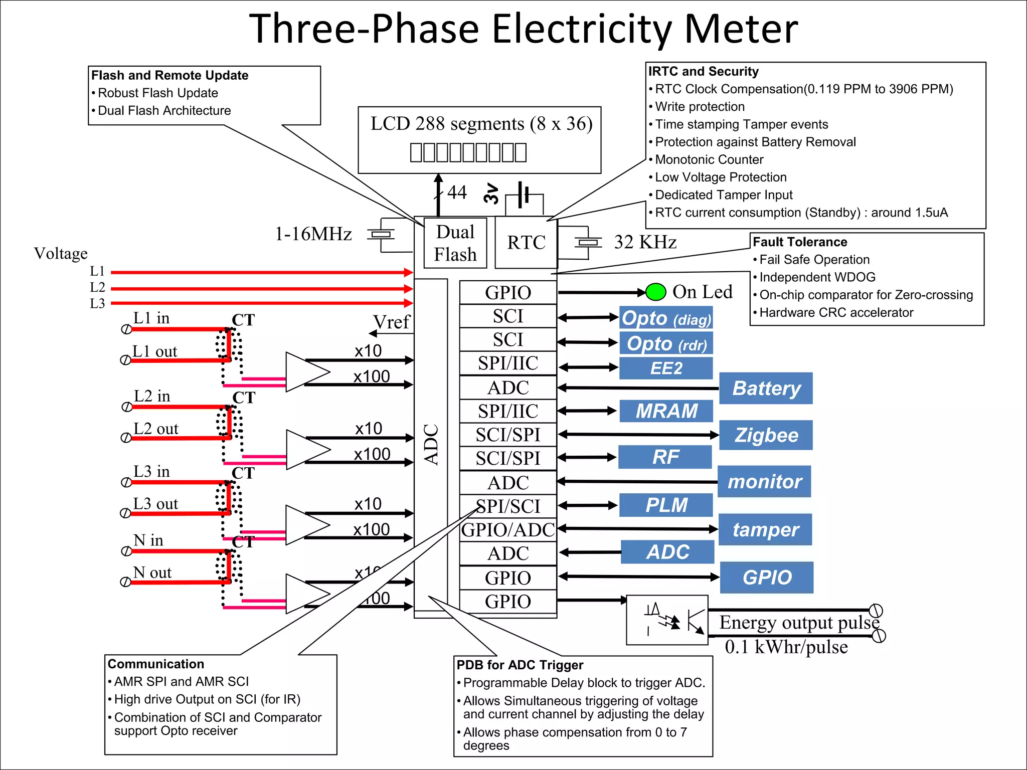 World Meter Design Presentation: Opportunities in creating an effective ...