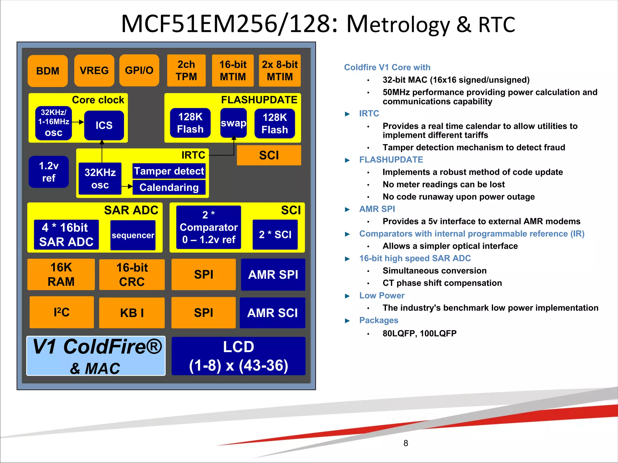 World Meter Design Presentation: Opportunities in creating an effective ...