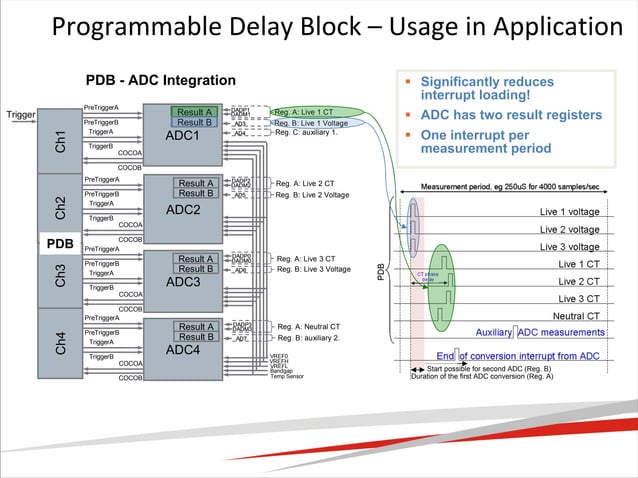 World Meter Design Presentation: Opportunities in creating an effective ...