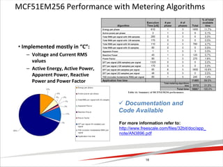 World Meter Design Presentation: Opportunities in creating an effective ...