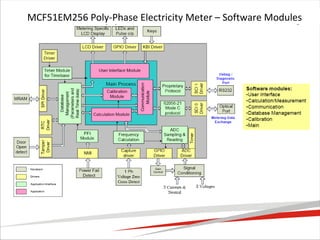 World Meter Design Presentation: Opportunities in creating an effective ...