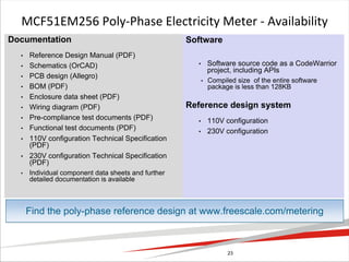 World Meter Design Presentation: Opportunities in creating an effective ...