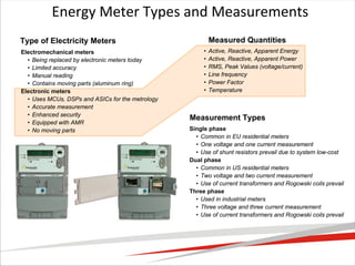 World Meter Design Presentation: Opportunities in creating an effective ...