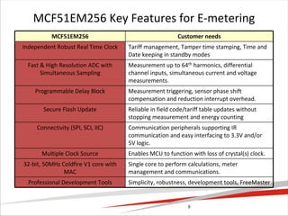 World Meter Design Presentation: Opportunities in creating an effective ...