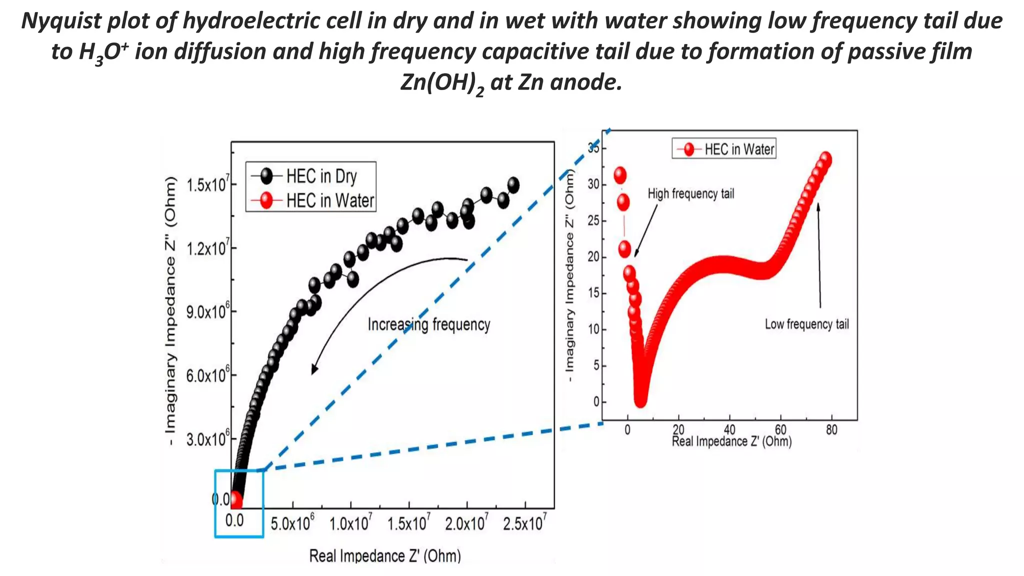 World Metrology Day May 20,2021 Hydroelectric Cell Basics- Green Energy ...