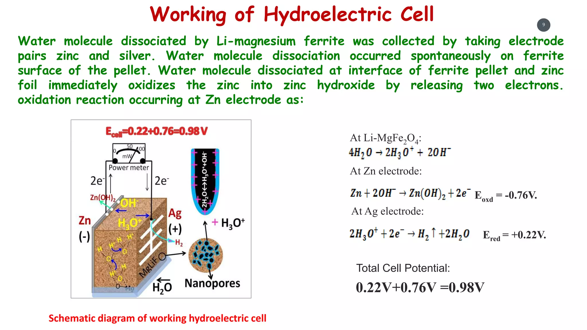 World Metrology Day May 20,2021 Hydroelectric Cell Basics- Green Energy ...