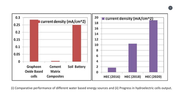 World Metrology Day May 20,2021 Hydroelectric Cell Basics- Green Energy ...