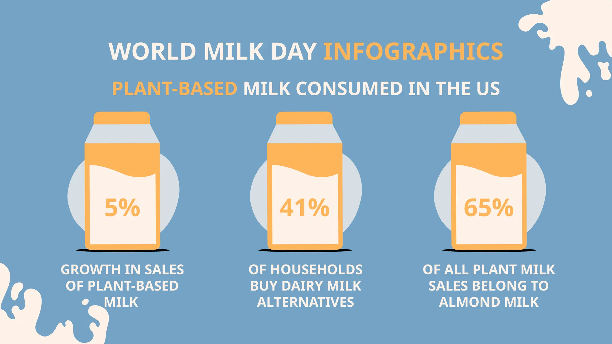 World Milk Day Infographics by Slidesgo.pptx