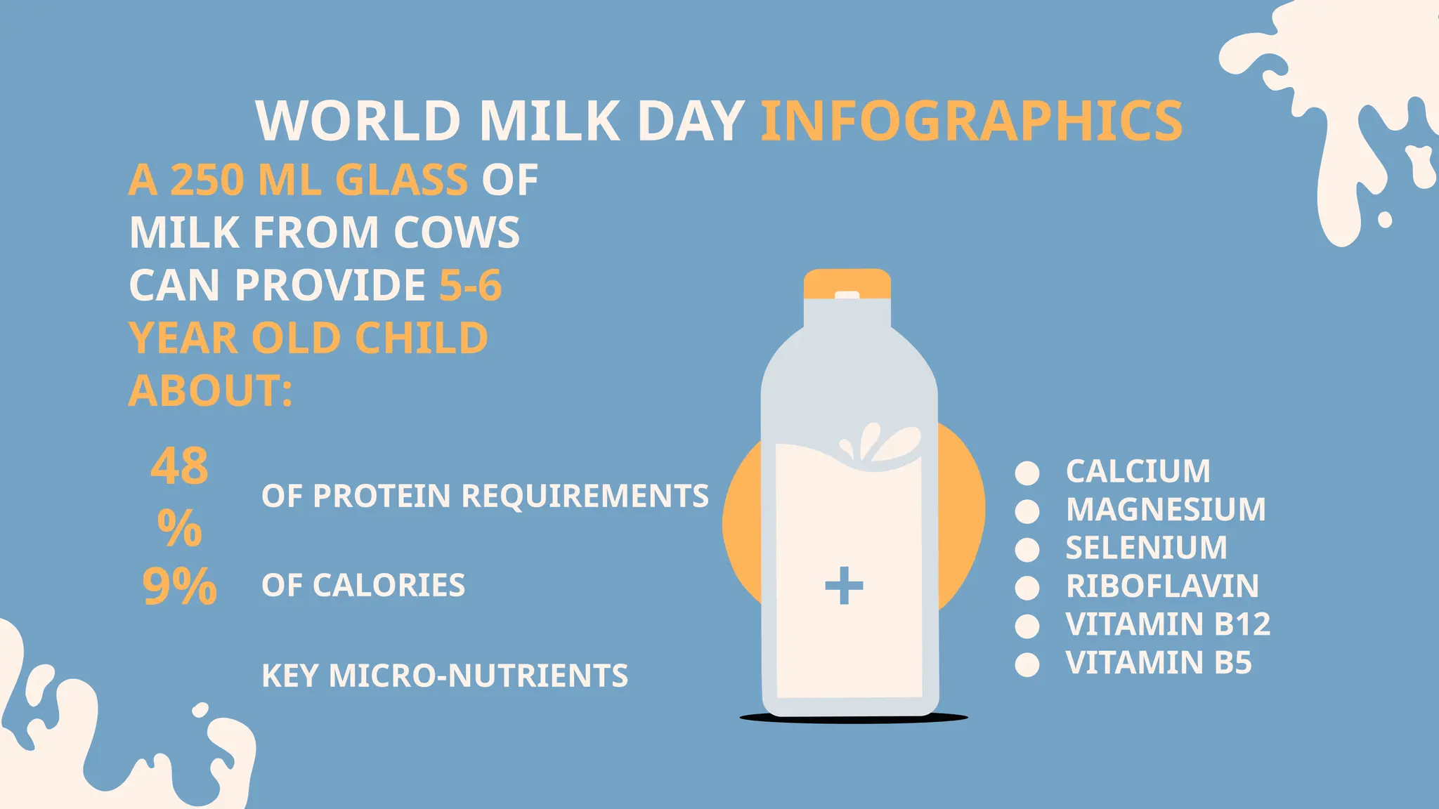 World Milk Day Infographics by Slidesgo.pptx