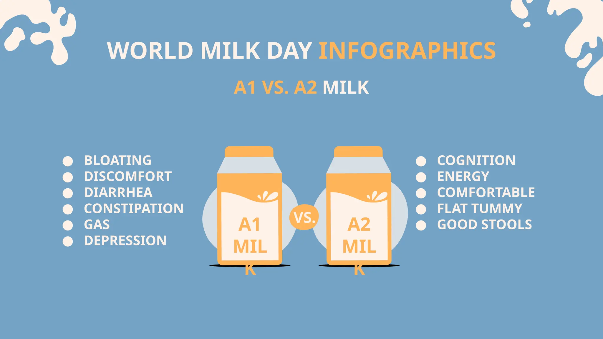 World Milk Day Infographics by Slidesgo.pptx