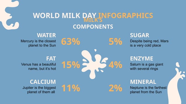 World Milk Day Infographics by Slidesgo.pptx | Nutrition | Healthy Living