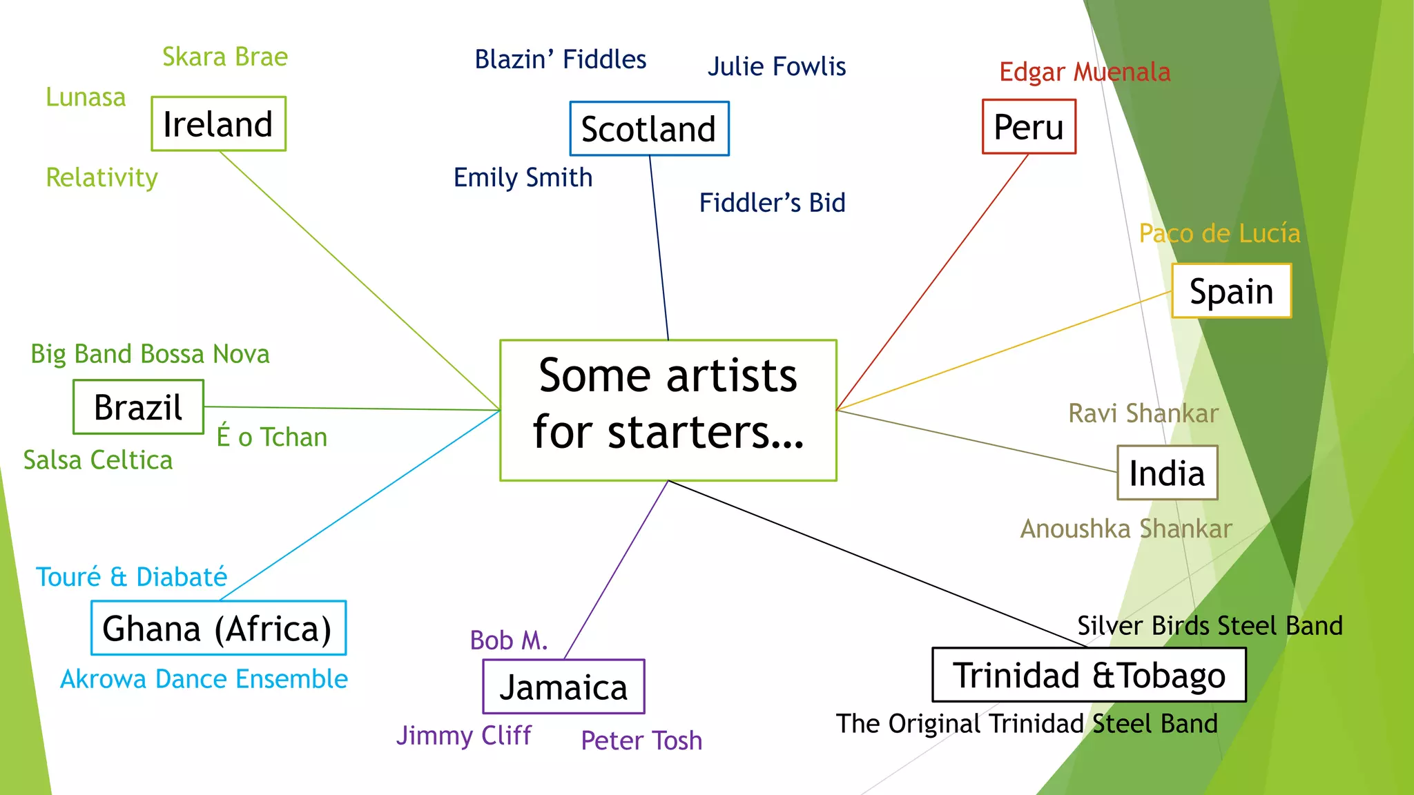 S3 World Music | PPTX