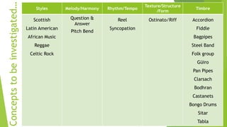 S3 World Music | PPT