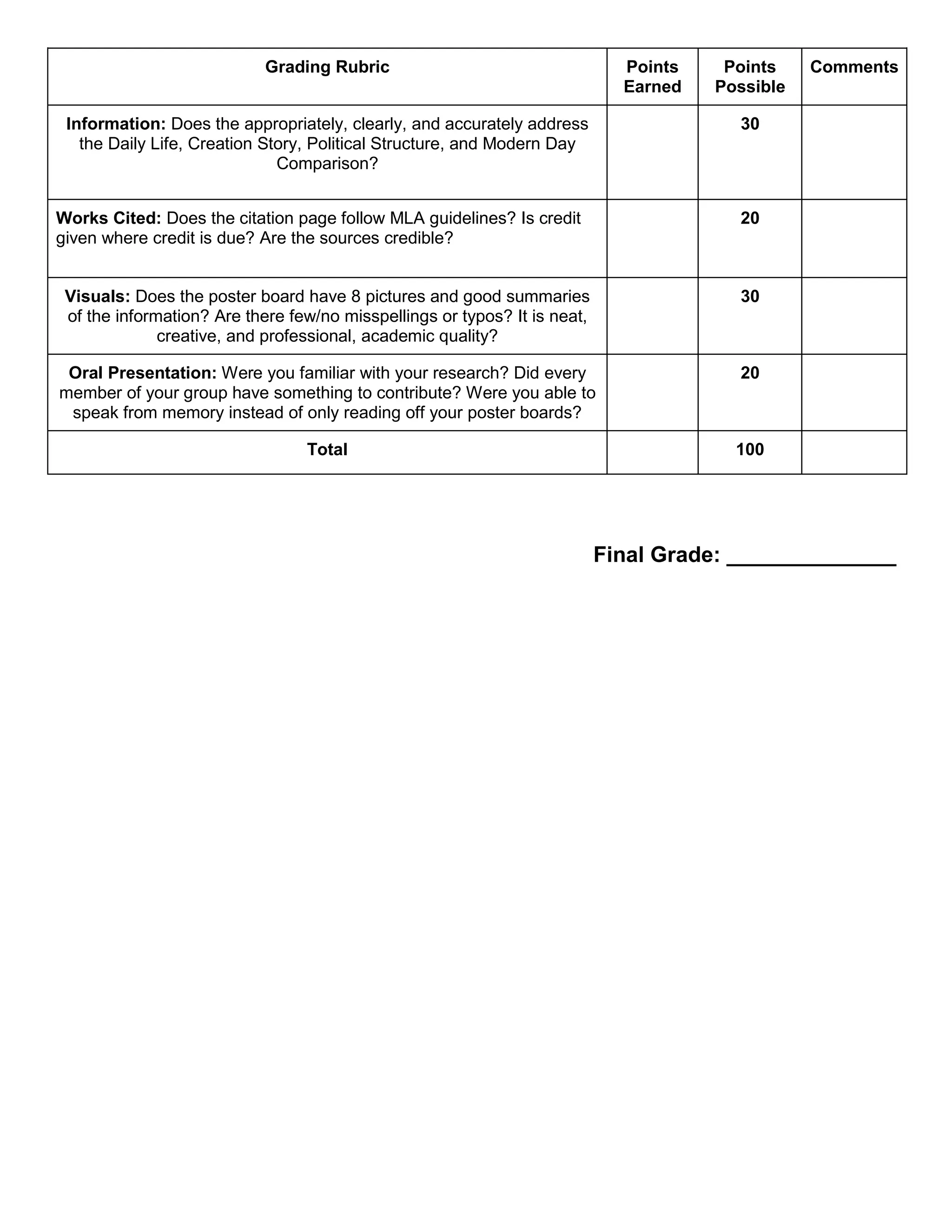 World mythology project and rubric and sources | DOCX