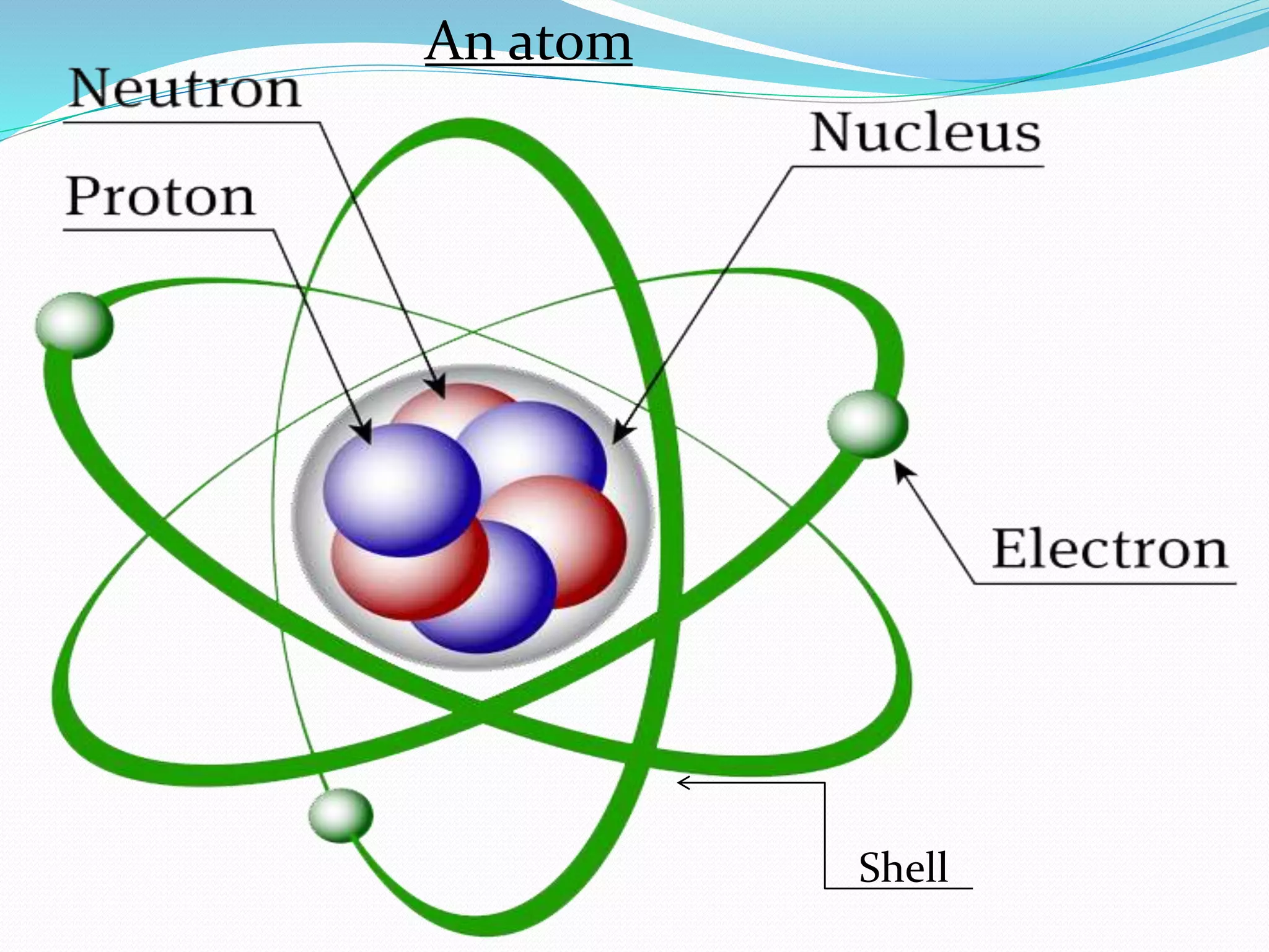 World of atoms!! | PPTX
