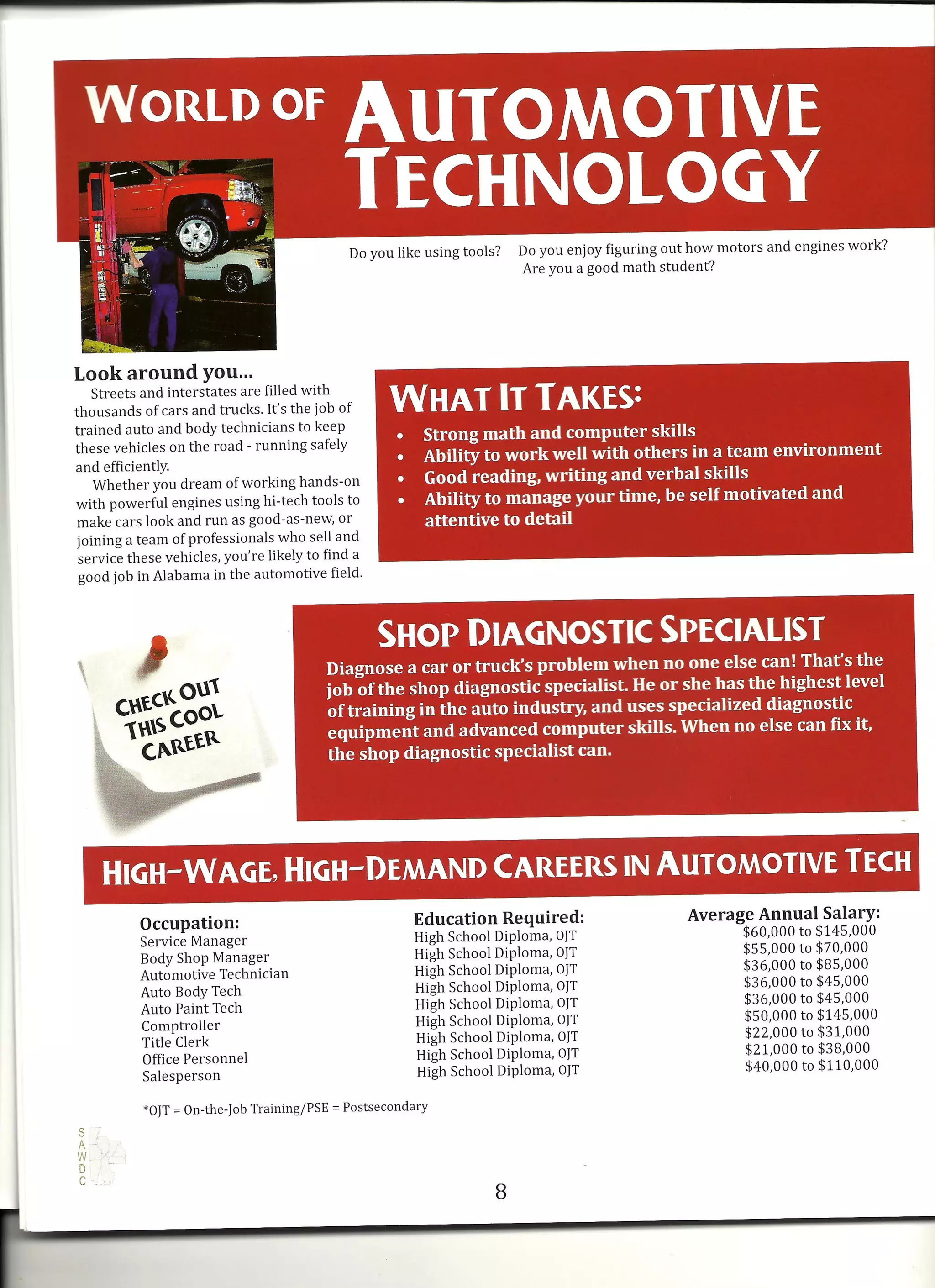 World of automotive technology | PDF | Business Expos & Conferences ...