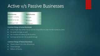 World of Big Business | PPTX | Business | Business and Finance