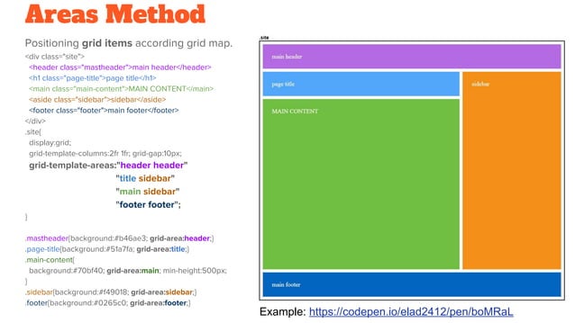 World of CSS Grid | PDF | Web Design and HTML | Internet
