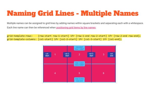 World Of Css Grid Pdf Web Design And Html Internet