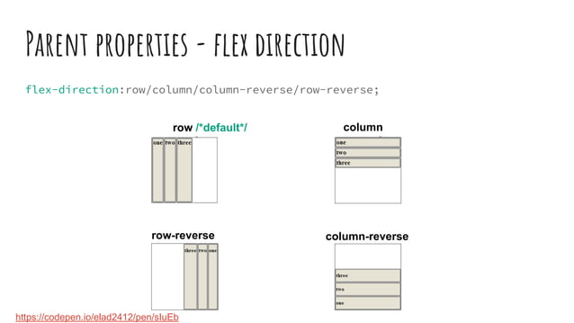 World of Flexbox | PPT