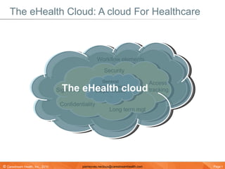 Cloud eHealth in Medical Imaging & Radiology | PPT