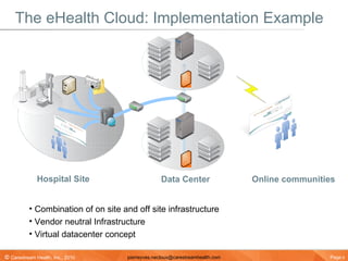 Cloud eHealth in Medical Imaging & Radiology | PPT