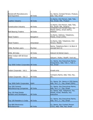 World Of Indian Databases | PDF