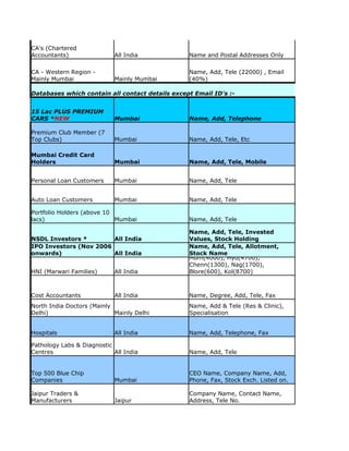 World Of Indian Databases | PDF