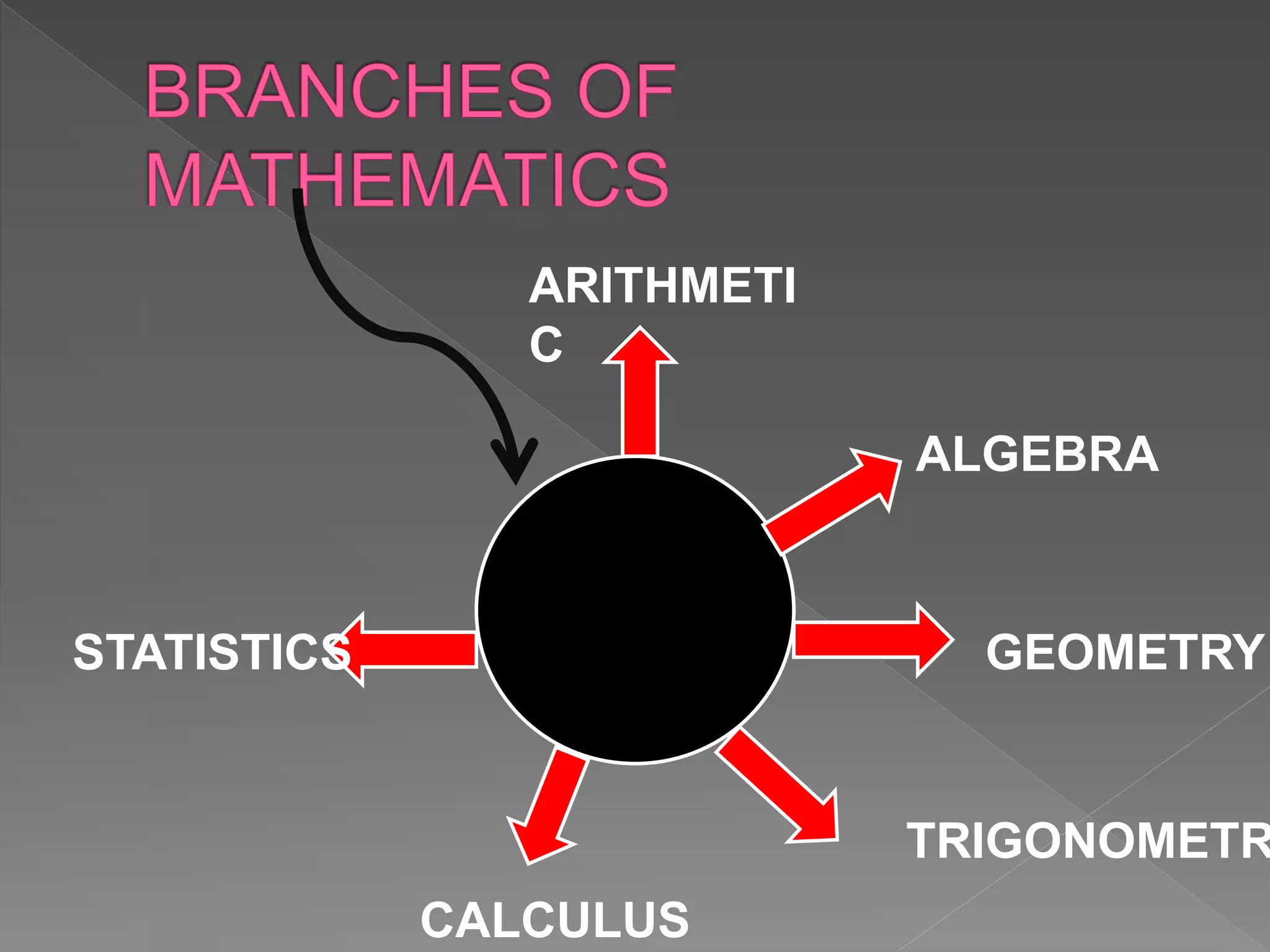 WORLD OF MATHEMATICS.pptx