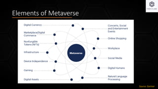 World of Metaverse | PDF