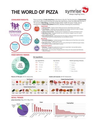 World of Pizza Infographic | PDF