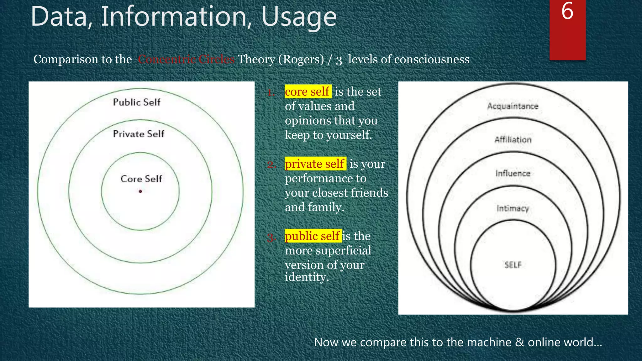 World of Signals - Devices - Connectivity - Signals - RF - Cyber ...