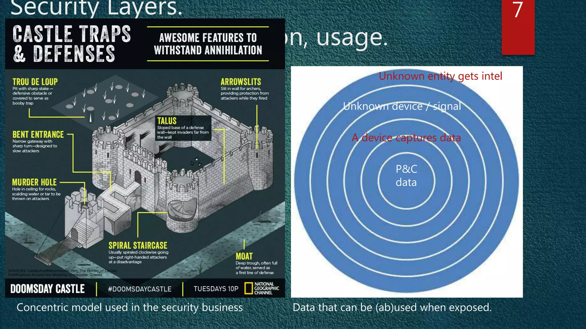 World of Signals - Devices - Connectivity - Signals - RF - Cyber ...