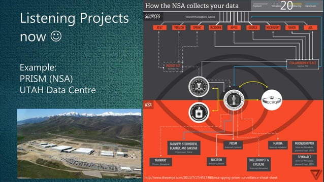 World of Signals - Devices - Connectivity - Signals - RF - Cyber ...