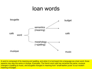A World of Words | PPT