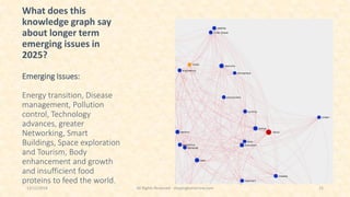 World Outlook to 2025 | PDF