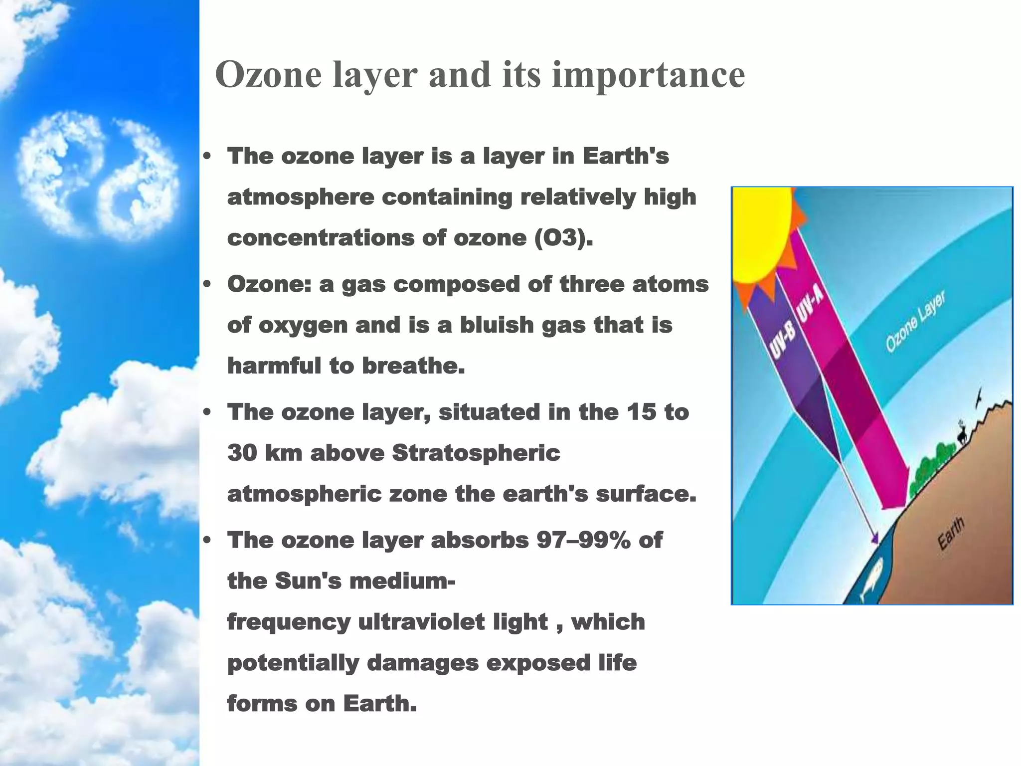 World Ozone day.ppt