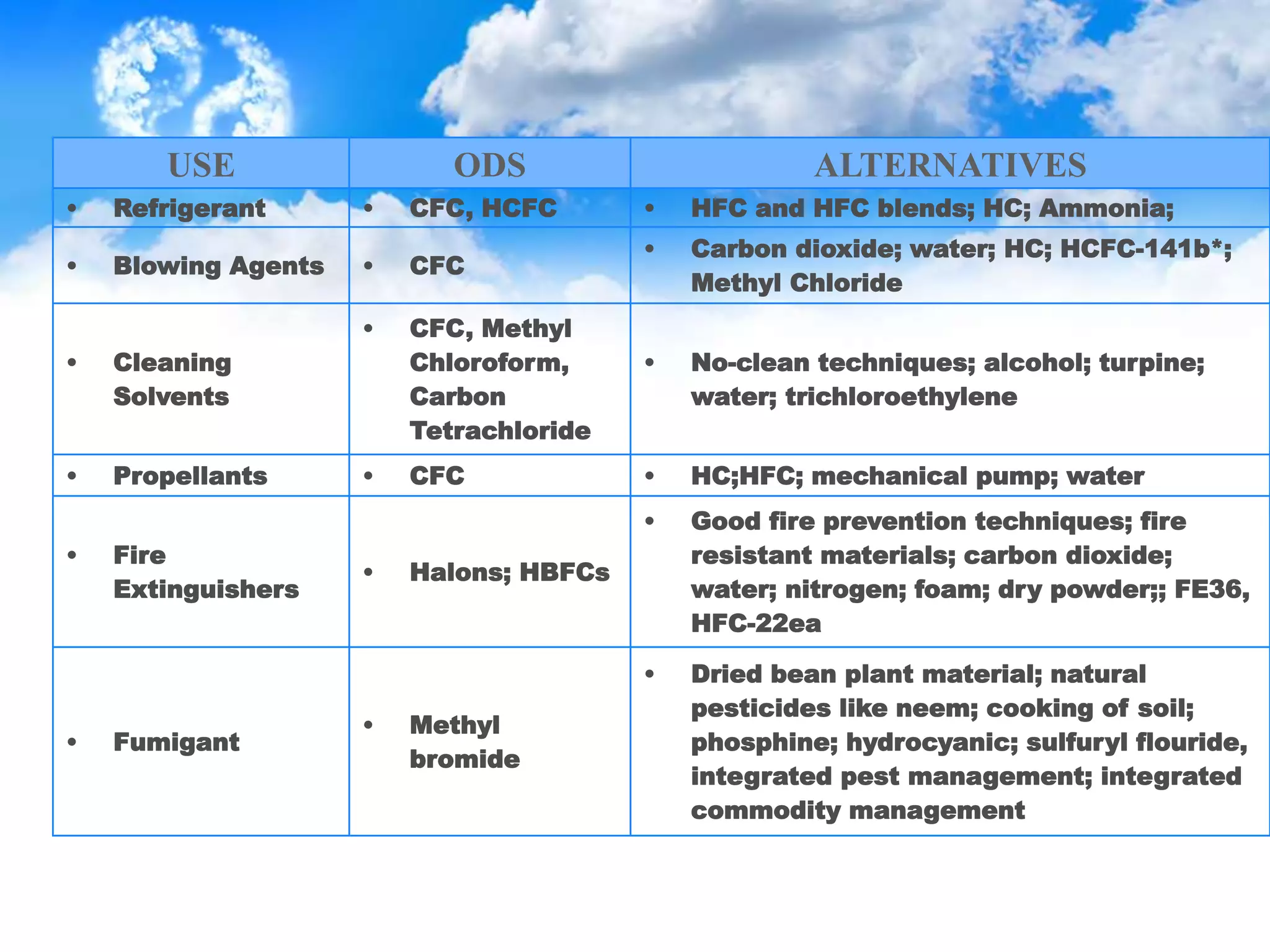 World Ozone day.ppt
