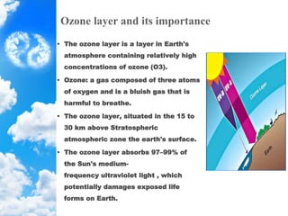 World Ozone day.ppt