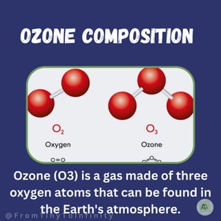 World Ozone Day । Ozone । Importance। Depletion। Impact। Solutions। | PDF