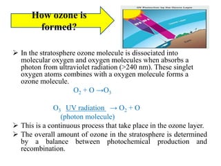 World ozone day presentation | PPTX