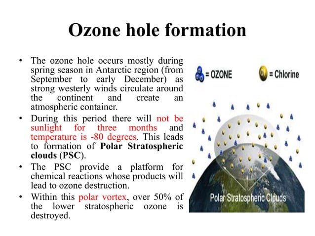 World ozone day presentation | PPT