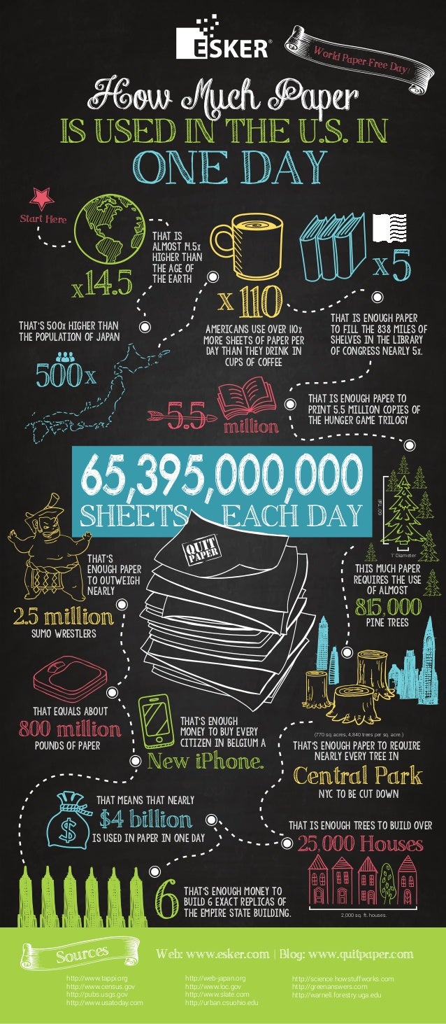 Infographic How Much Paper Is Used In The U S In One Day Infographic How Much Paper Is Used In The U S In One Day